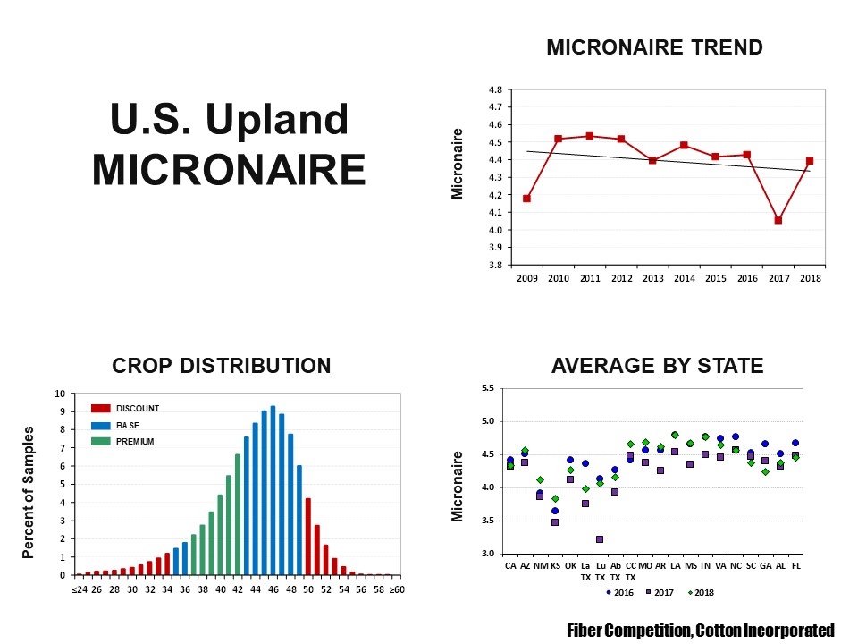 Cotton Crop Quality Summary - Cotton Incorporated