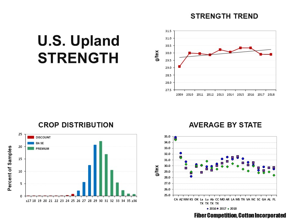 Cotton Crop Quality Summary - Cotton Incorporated