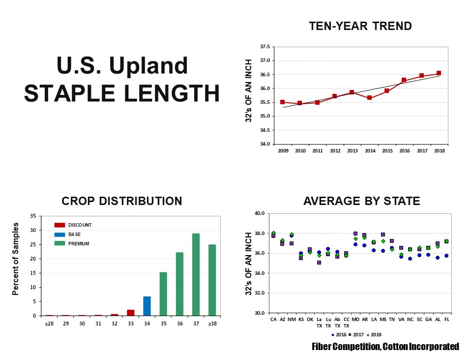Cotton Crop Quality Summary - Cotton Incorporated